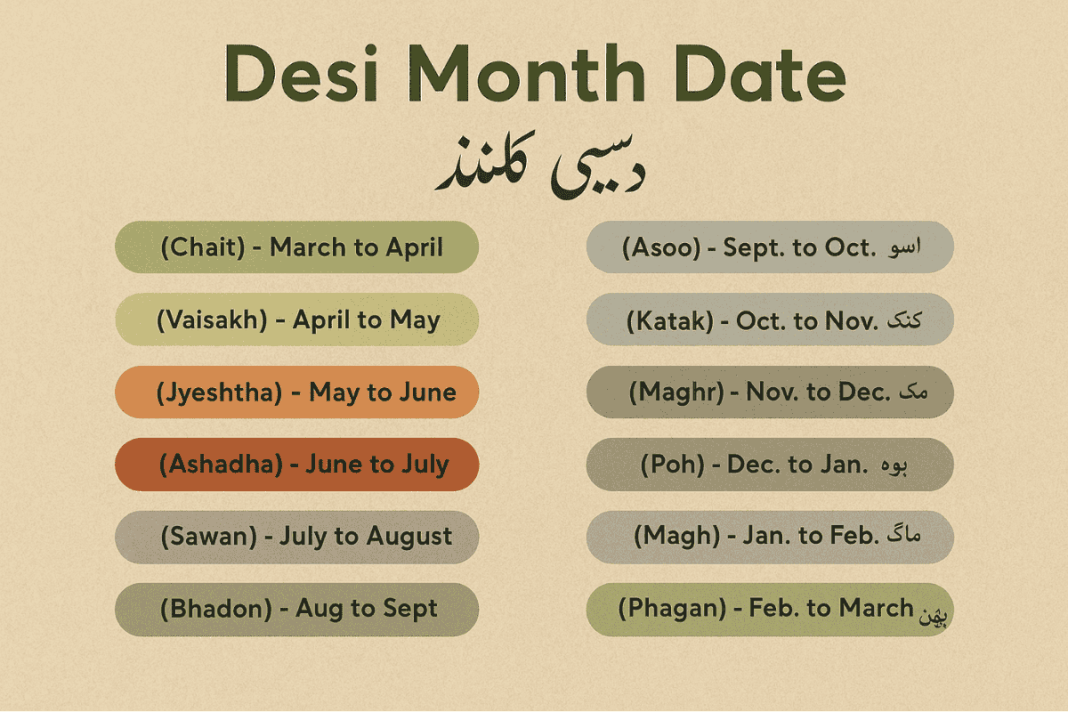 Desi month date today – 12 July 2025